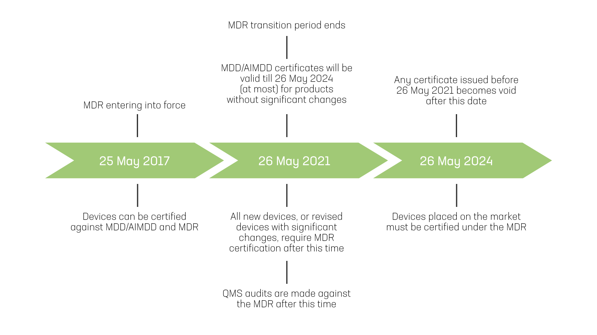 Medical Software Development according to Medical Device Regulation ...