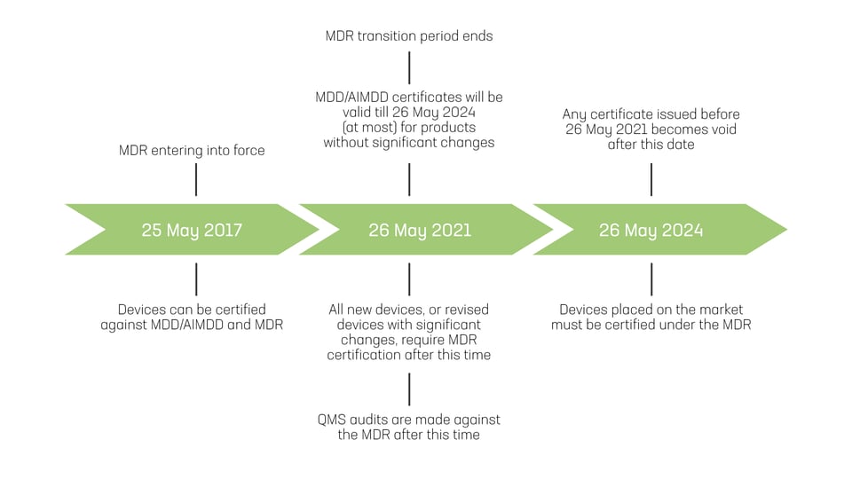 Medical Software Development according to Medical Device Regulation ...